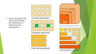 Layout for town development | PPTX