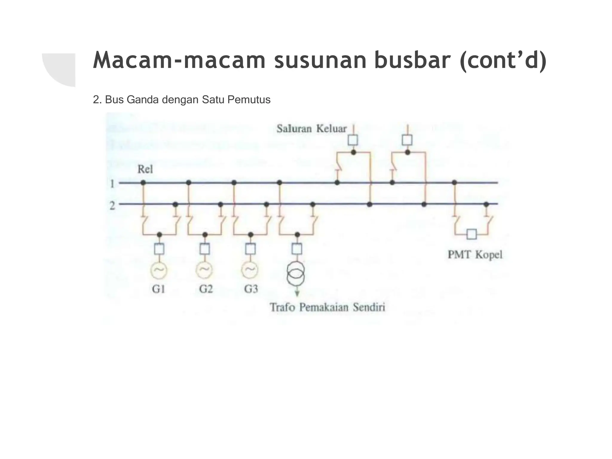 Perencanaan, Operasi, dan Layout Gardu Induk (GI) | PPTX