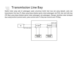 Perencanaan, Operasi, dan Layout Gardu Induk (GI) | PPTX
