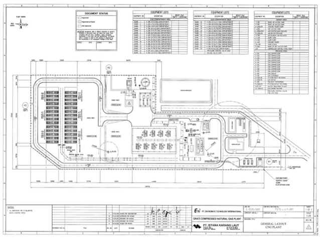 Layout PEMBANGUNAN PLAN CNG GRATI .pptx