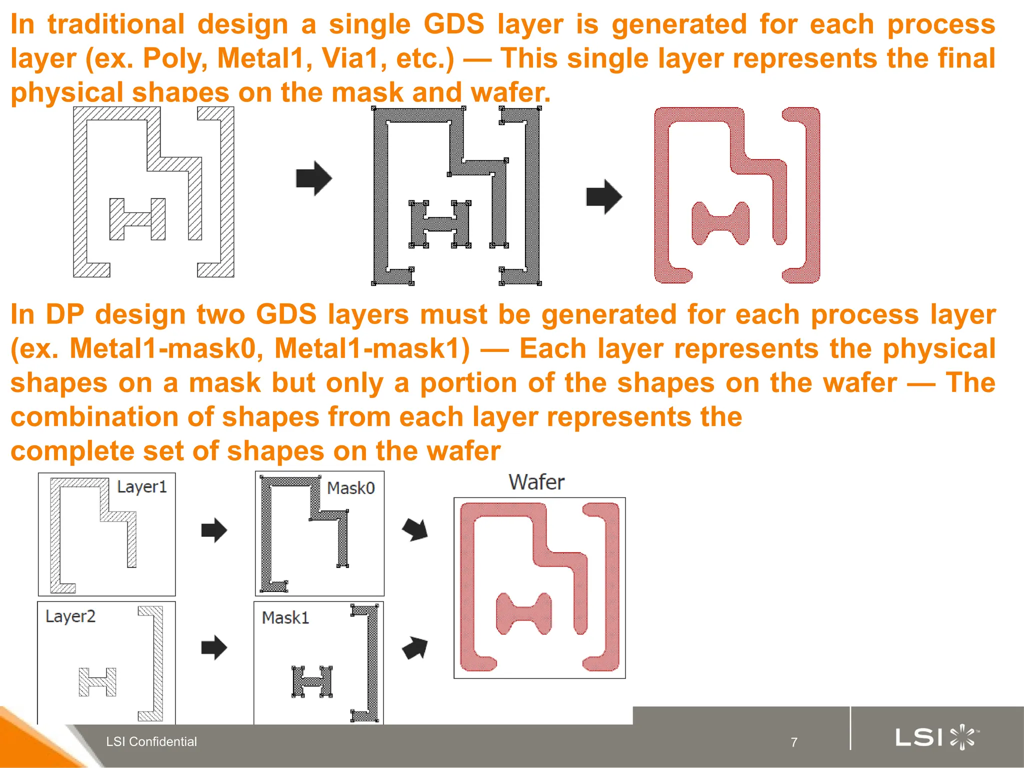 Layout Guidelines for 20NM Technology.pptx