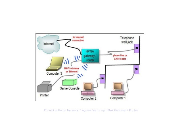 Ethernet Router Network Diagram. By Bradley Mitchell.Wireless / Netwo…