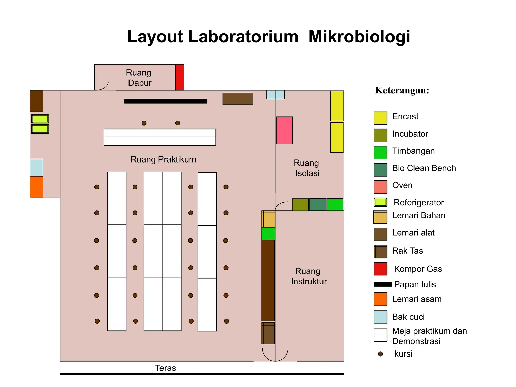 Layout dan design tata tuang Lab Biologi.ppt