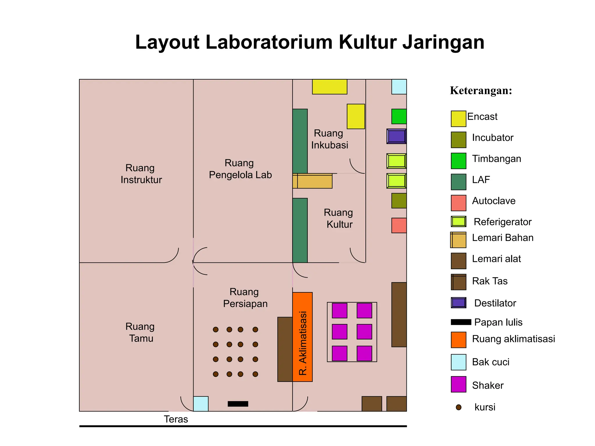 Layout dan design tata tuang Lab Biologi.ppt