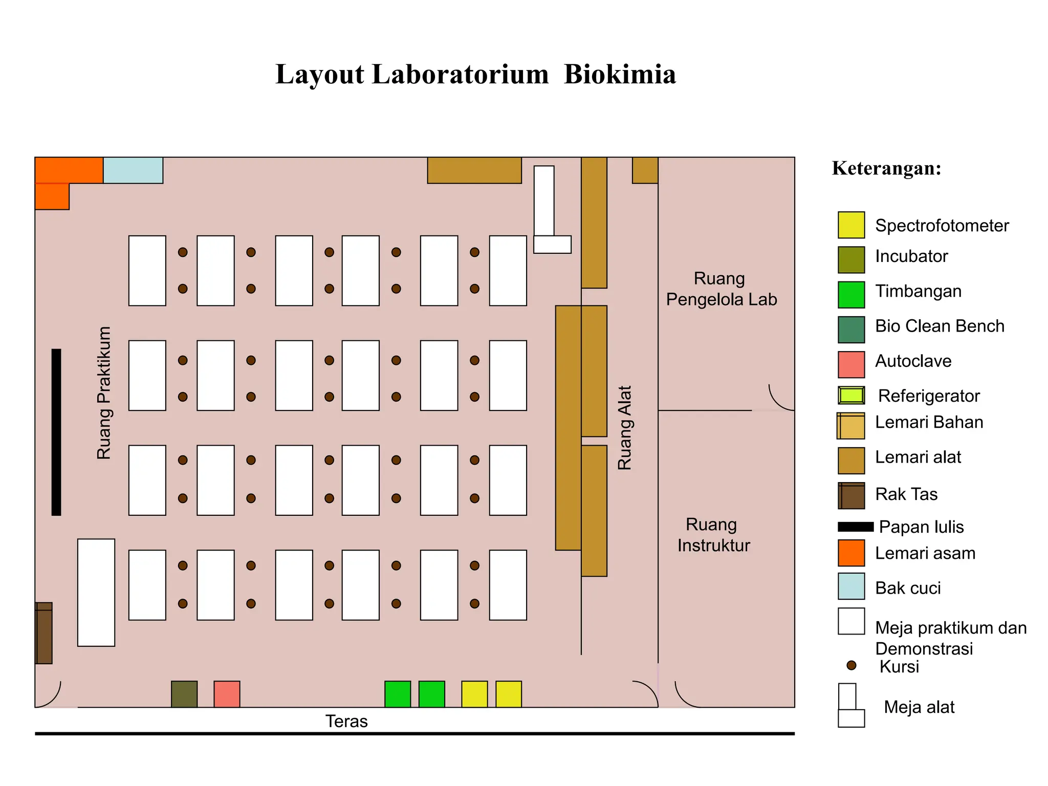 Layout dan design tata tuang Lab Biologi.ppt