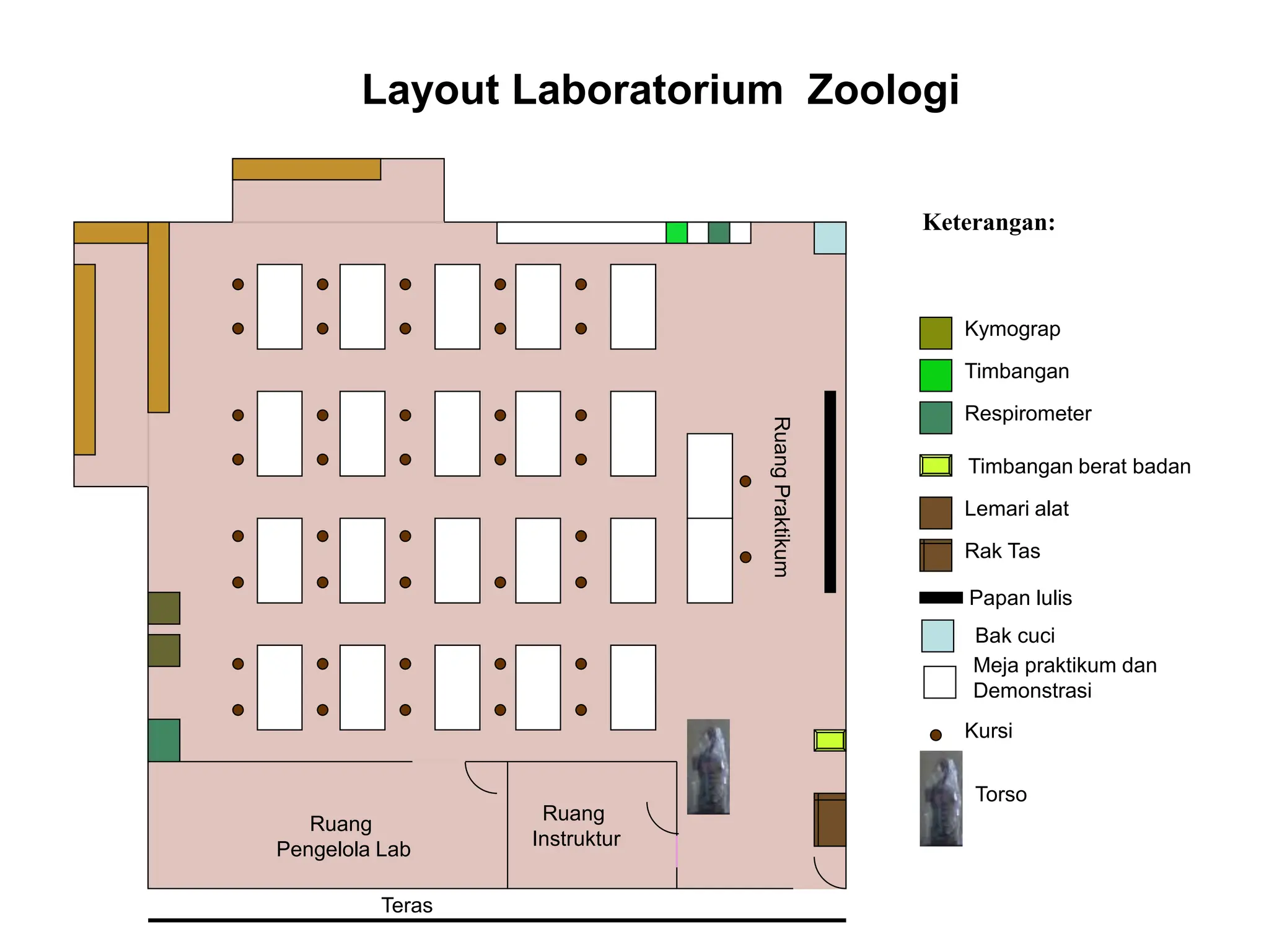 Layout dan design tata tuang Lab Biologi.ppt