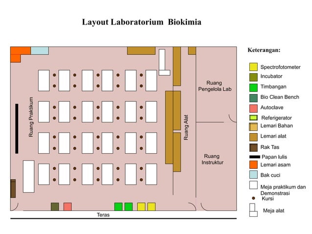 Layout dan design tata tuang Lab Biologi.ppt