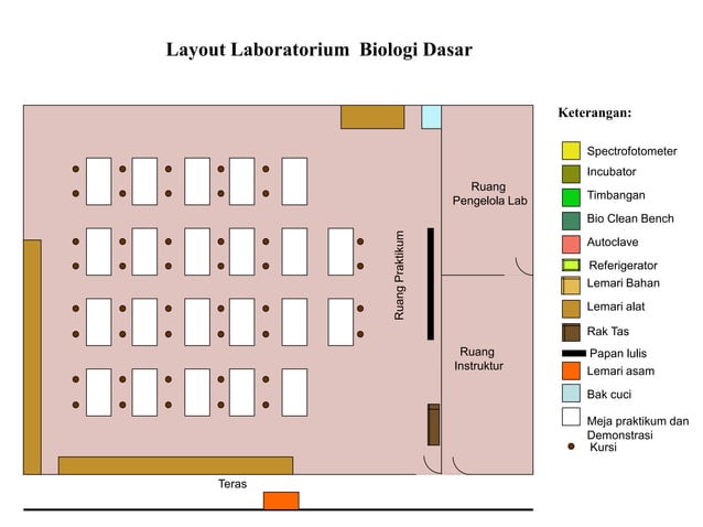 Layout dan design tata tuang Lab Biologi.ppt