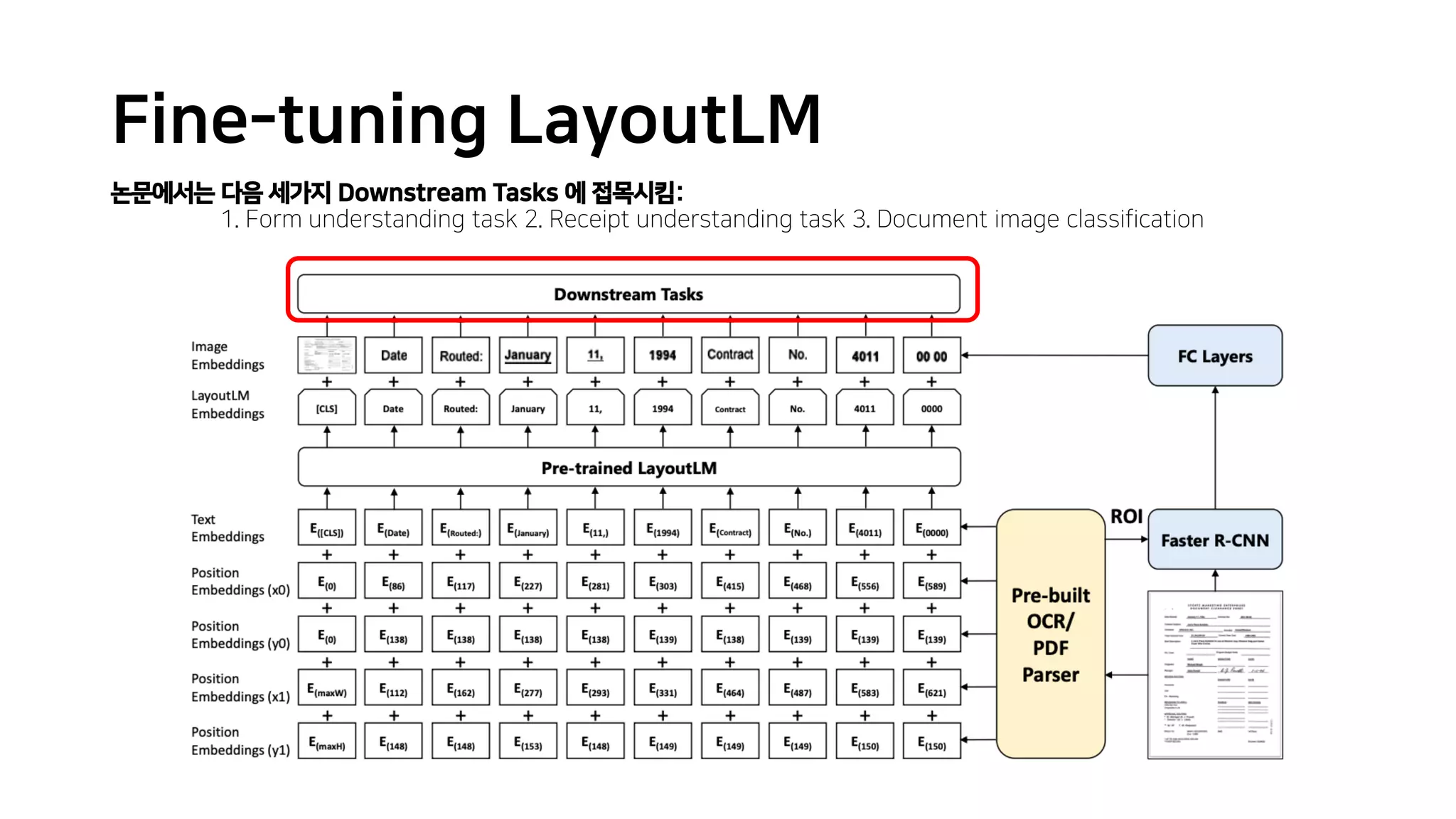 Layout lm paper review | PPT