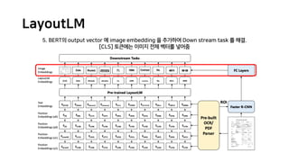 Layout lm paper review | PPT