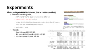 Layout lm paper review | PPT