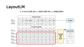 Layout lm paper review | PPT