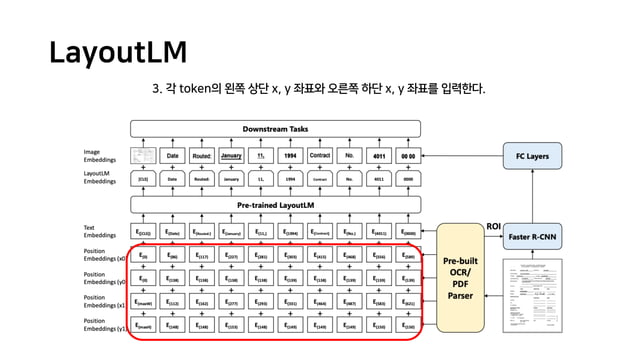 Layout lm paper review | PPT