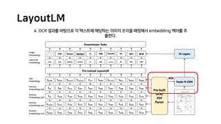 Layout lm paper review | PPT