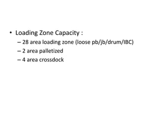 LAYOUT LOADING ZONE di era warehouse yang handal | PPT