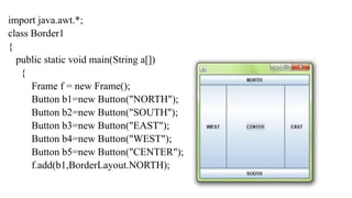 LayoutManager_Lec1.pptx | Programming Languages | Computing