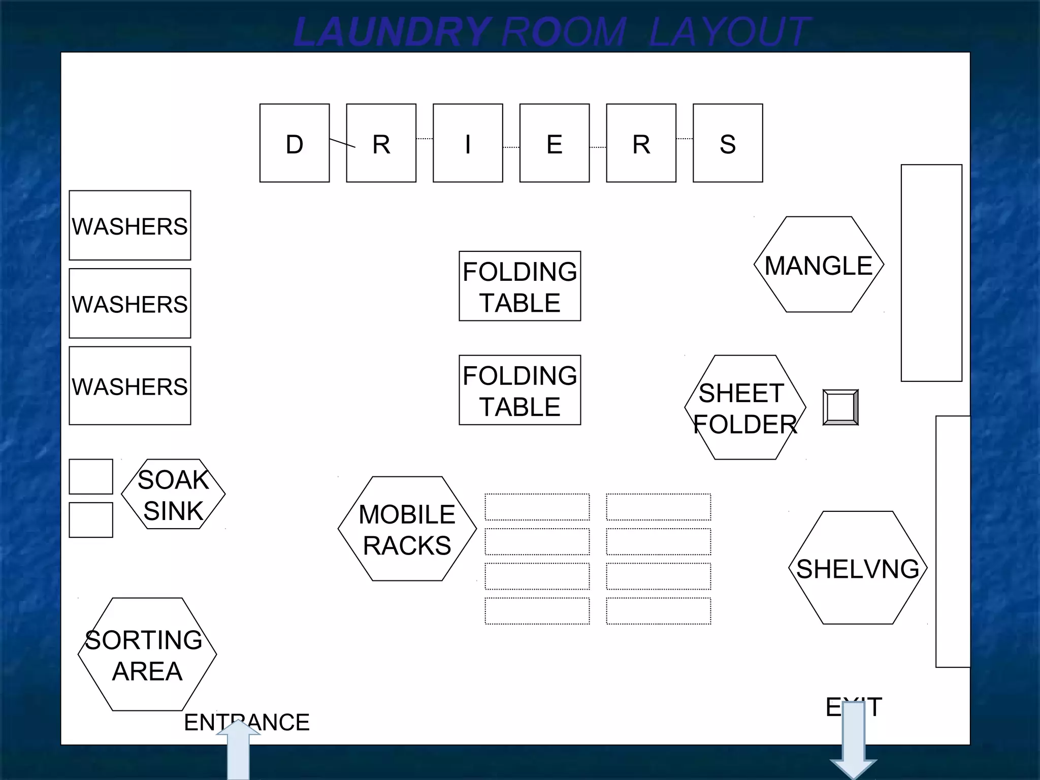 Layout of housekeeping dept. with explanation | PPT