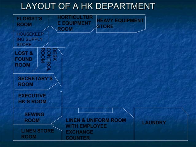 Layout of housekeeping dept. with explanation | PPT