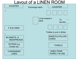 Layout of housekeeping dept. with explanation | PPT