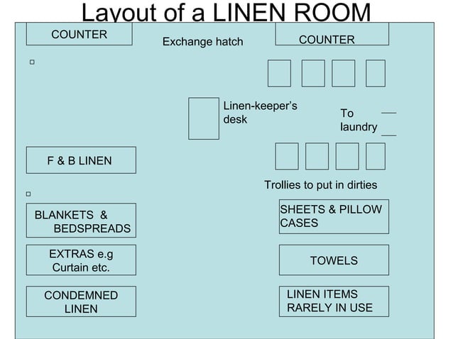Layout of housekeeping dept. with explanation | PPT