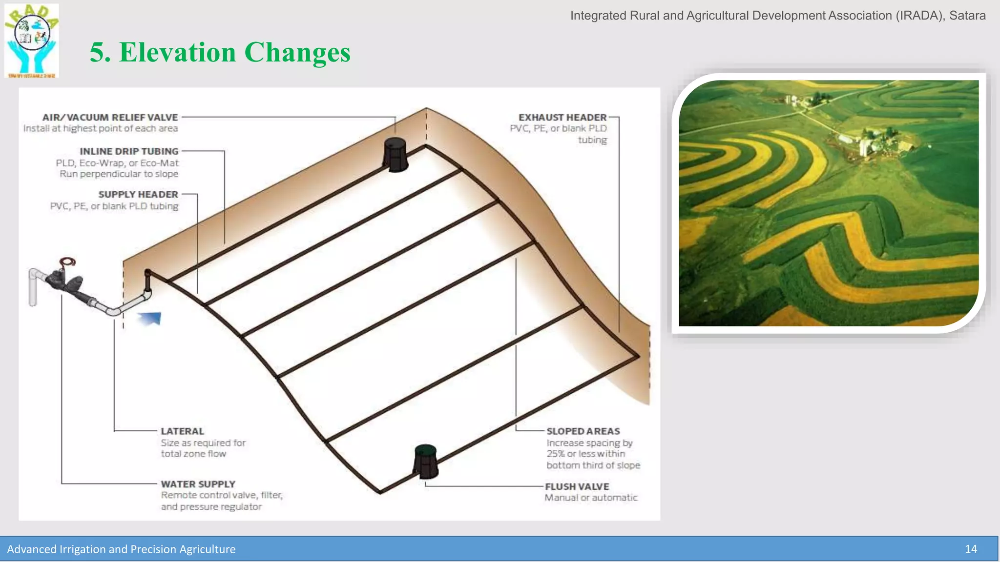 Layout of drip irrigation system | PPTX