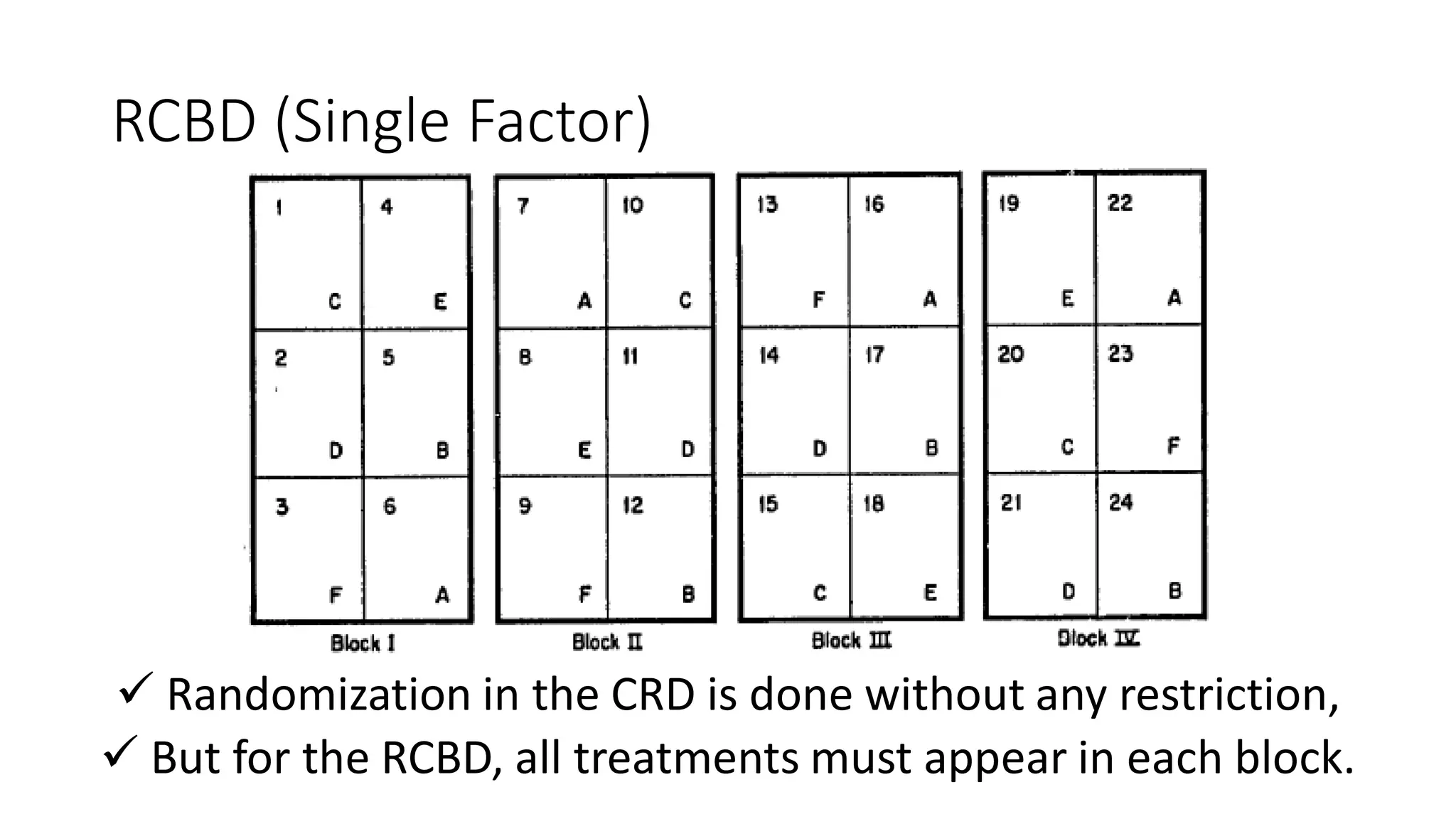 Layout of Agricultural field experiments | PDF