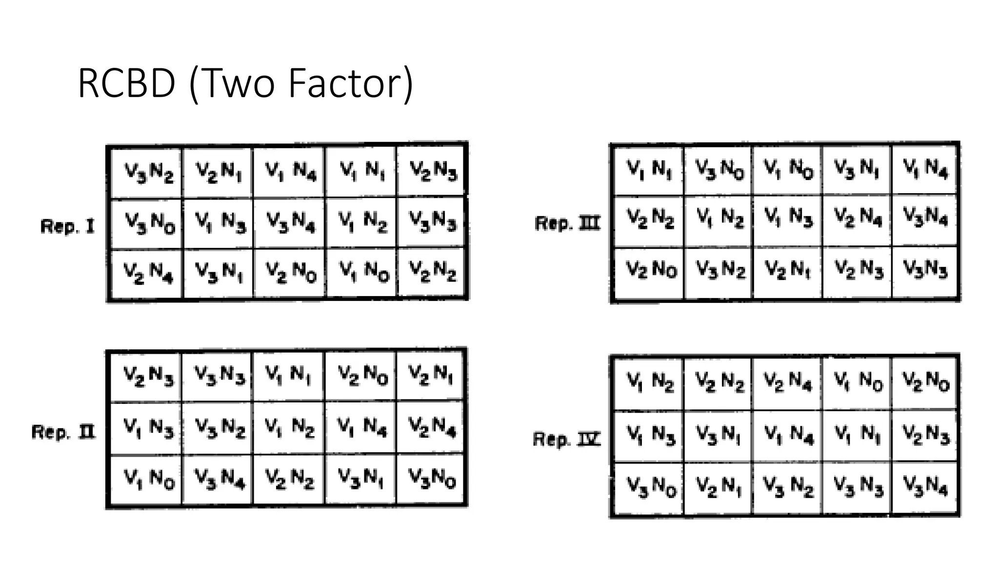 Layout of Agricultural field experiments | PDF