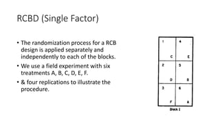 Layout of Agricultural field experiments | PDF