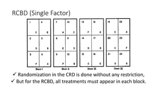 Layout of Agricultural field experiments | PDF