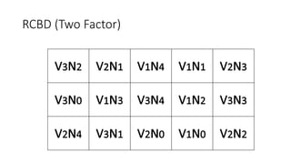 Layout of Agricultural field experiments | PDF