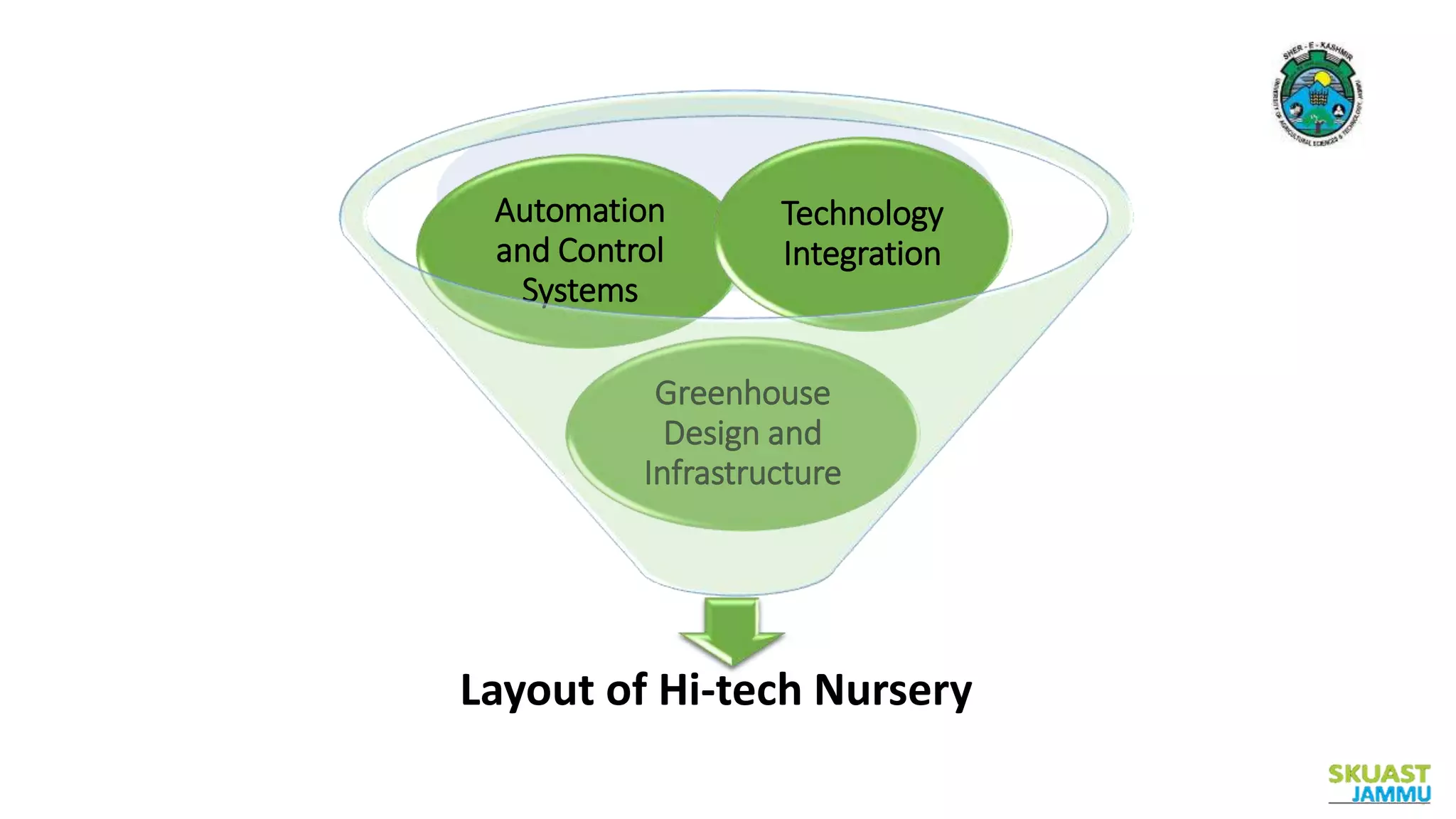Layout of Hi-Tech Nursery, Pros and Cons.pptx