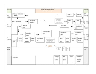 LAYOUT OF HOSPITAL.docx
