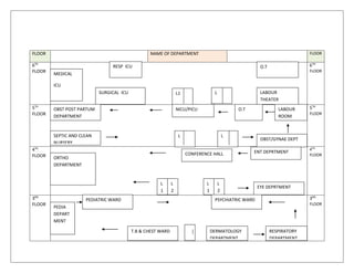LAYOUT OF HOSPITAL.docx
