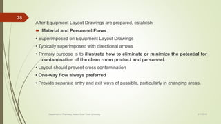 Layout of pharmaceutical building and services | PPTX
