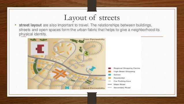 Layout of roads and streets