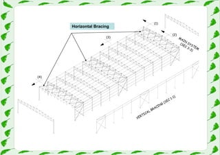 layout of steel truss | PDF