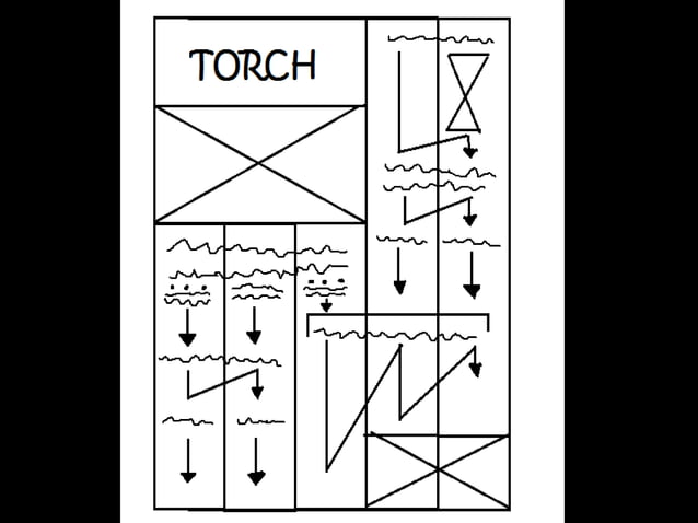 Layout or Makeup Journalism | PPTX