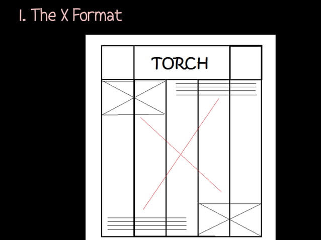 Layout or Makeup Journalism | PPTX