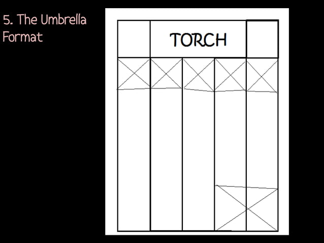 Layout or Makeup Journalism | PPTX