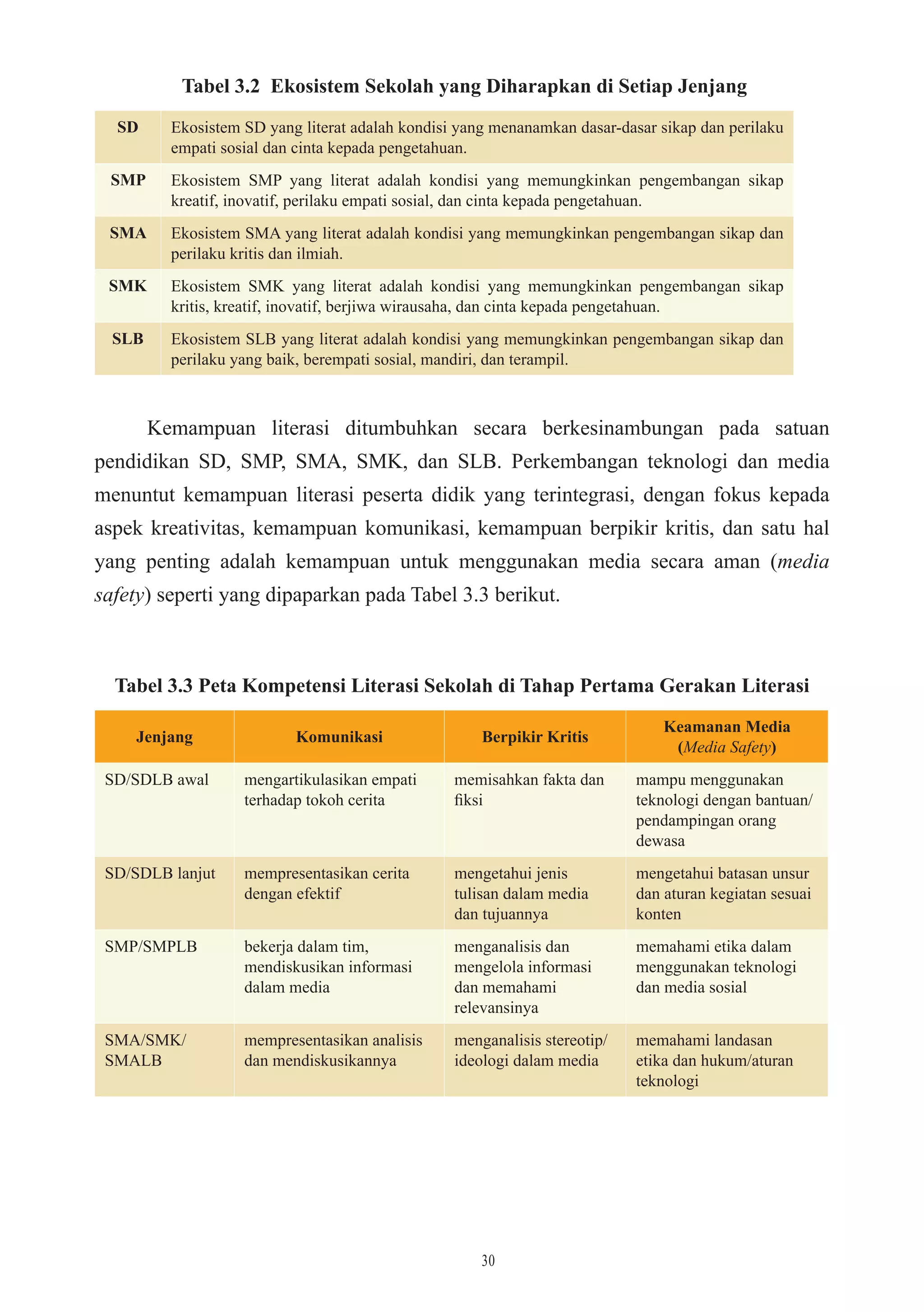 Layout panduan gerakan literasi sekolah di sekolah dasar 260116 | PDF