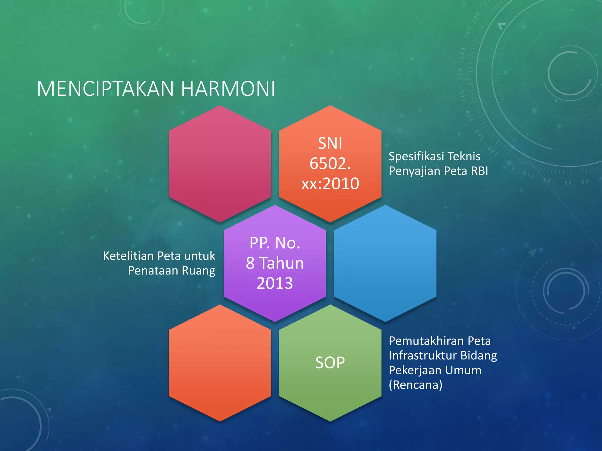Pedoman Layout Peta Sesuai SNI - Indonesia National Standar of Mapping ...