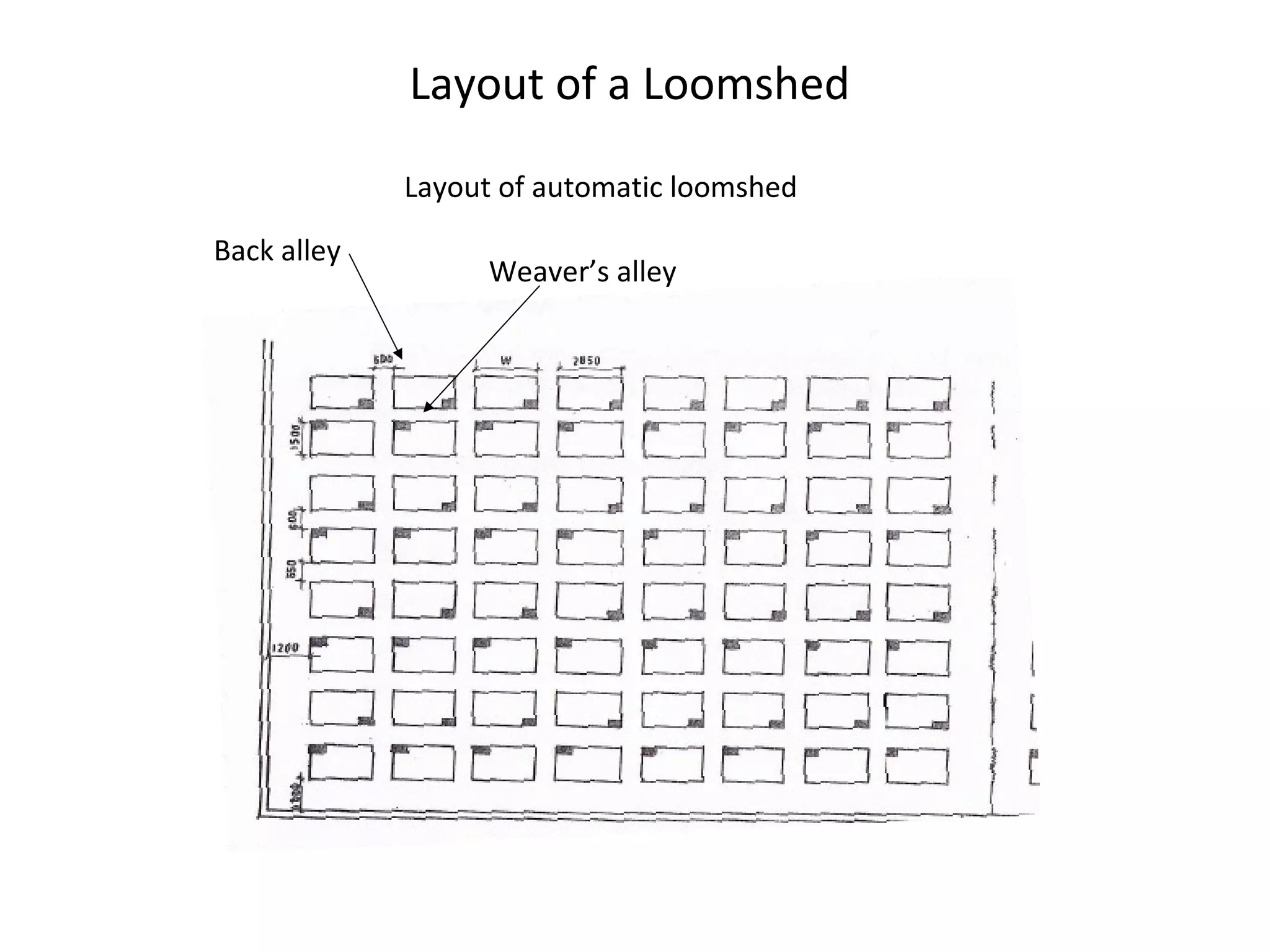 Layout plan for_weaving | PPT
