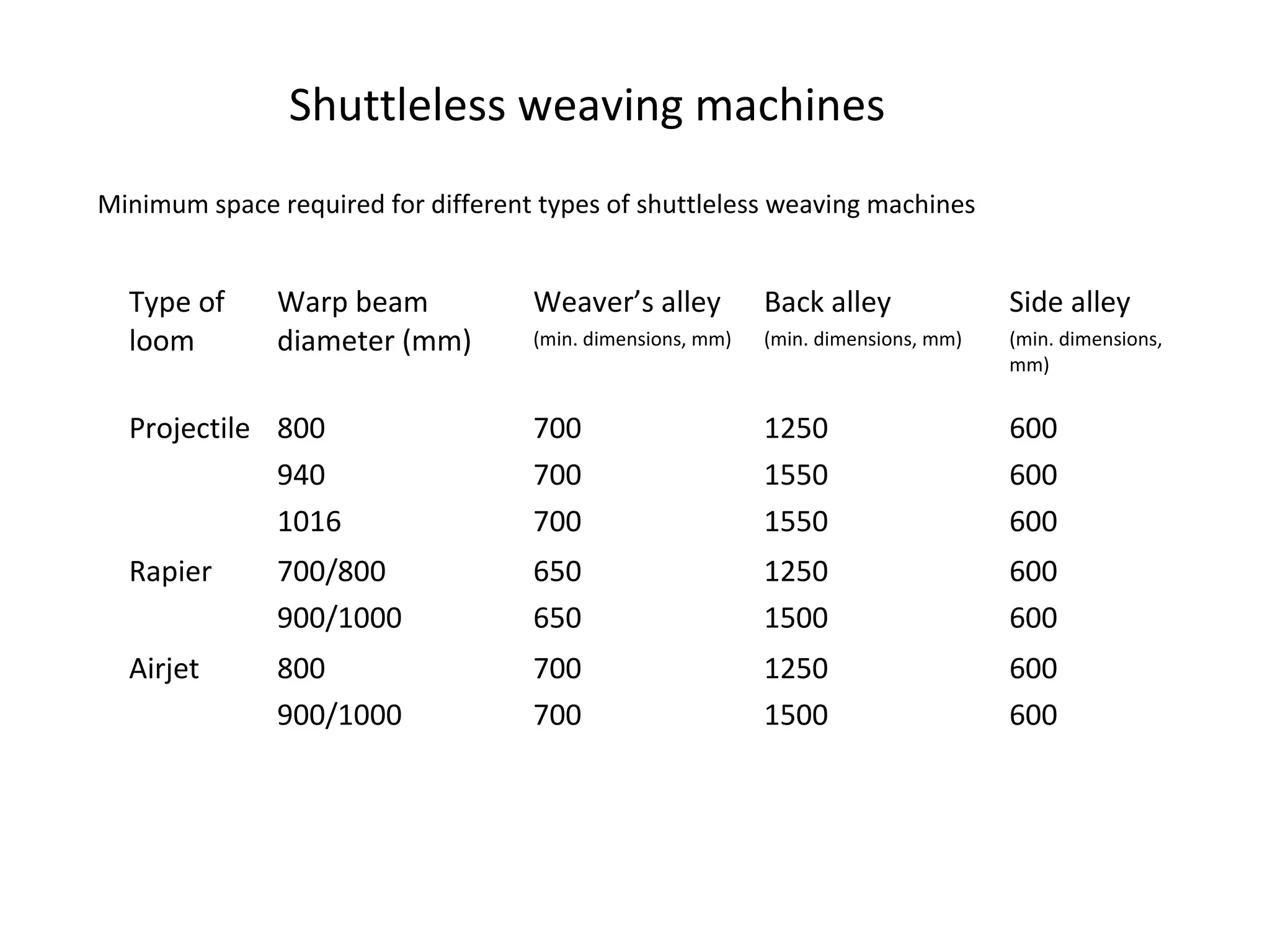Layout plan for_weaving | PPT