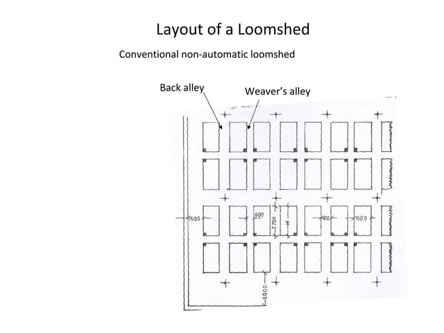 Layout plan for_weaving | PPT | Needlework | Arts and Crafts