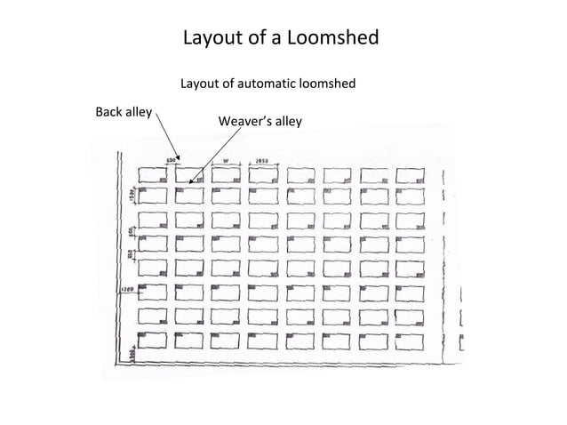 Layout plan for_weaving | PPT | Needlework | Arts and Crafts