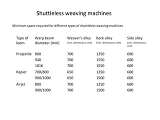 Layout plan for_weaving | PPT