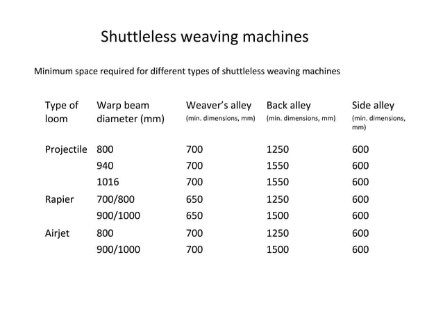 Layout plan for_weaving | PPT | Needlework | Arts and Crafts
