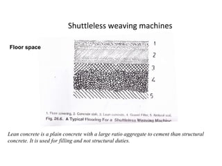 Layout plan for_weaving | PPT
