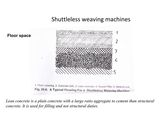 Layout plan for_weaving | PPT | Needlework | Arts and Crafts