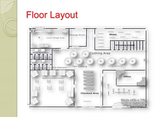 Layout planning | PPT